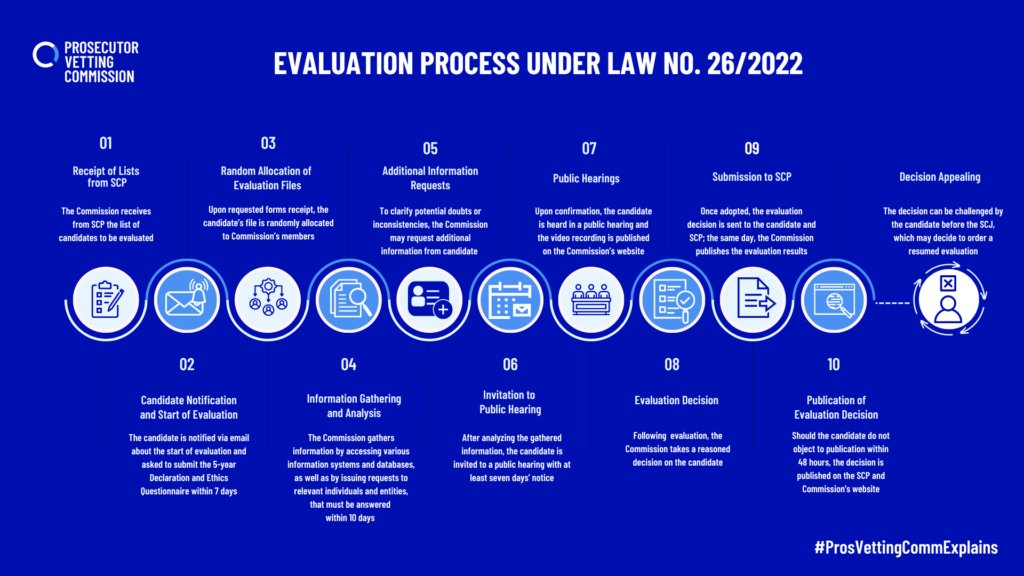 SCP Candidates Evaluation Process, Step by Step – Prosecutor Vetting ...